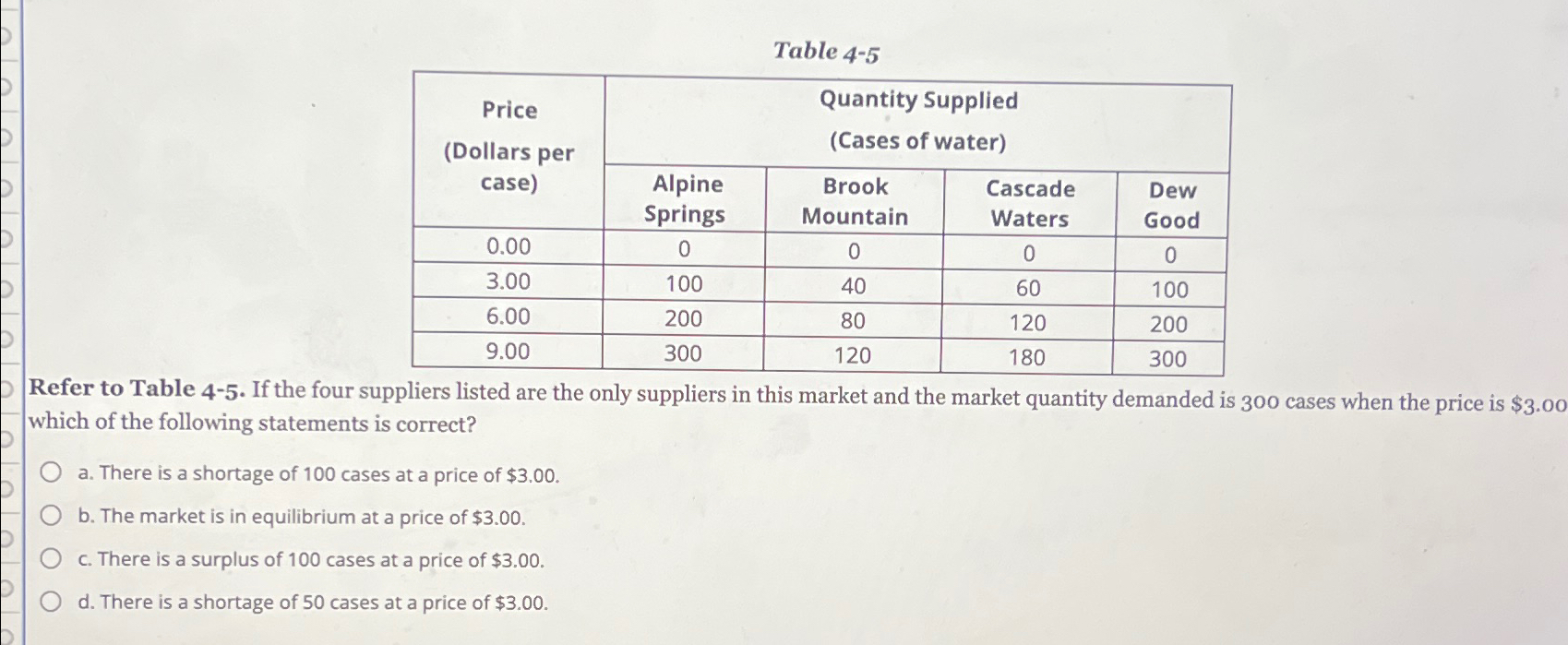 Solved Table 4-5\table[[\table[[Price],[(Dollars | Chegg.com