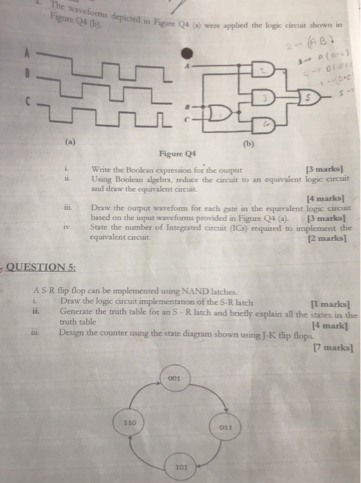 Solved 3. The waveforms depicted in Figur Figure Q4 (6) in | Chegg.com