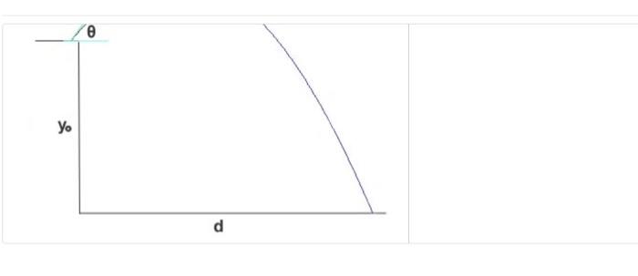 Solved Matlab Grader: projectile motion (hard) Projectile | Chegg.com