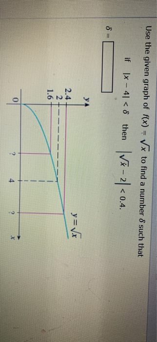 Solved Use the given graph off to find a number 8 such that | Chegg.com