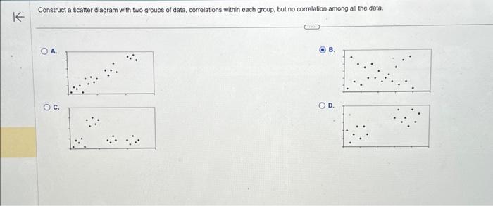 Solved Construct a scatter diagram with two groups of data, | Chegg.com