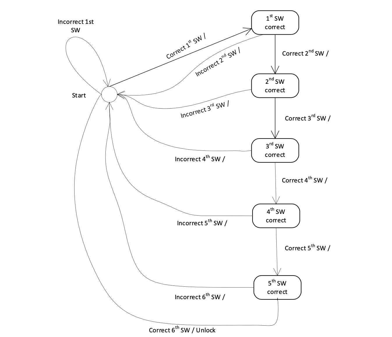 Solved make me a flowchart explain this process : For this | Chegg.com