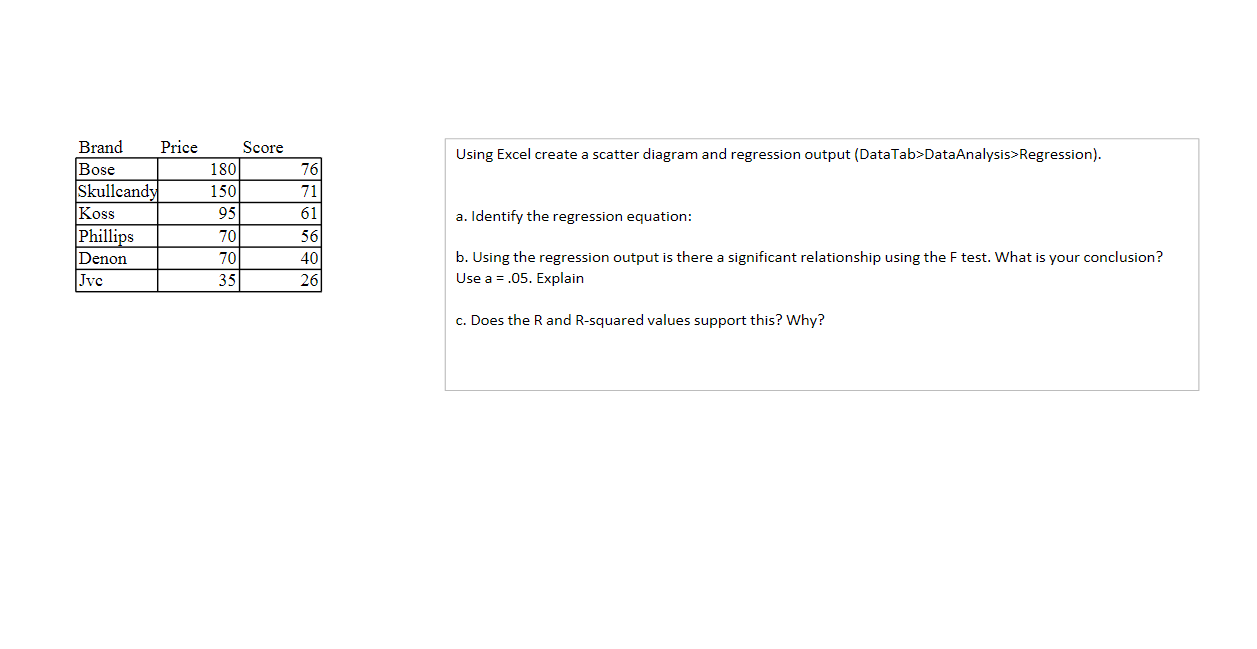 Using Excel create a scatter diagram and regression | Chegg.com