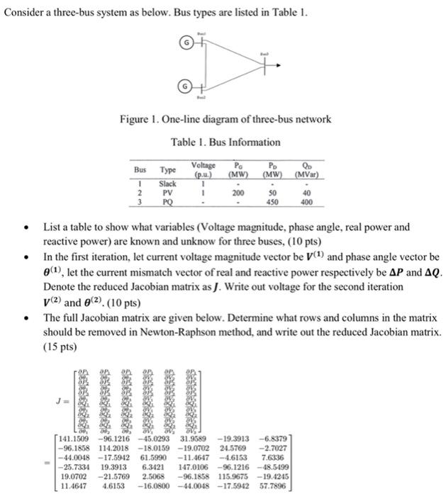 Consider a three-bus system as below. Bus types are | Chegg.com