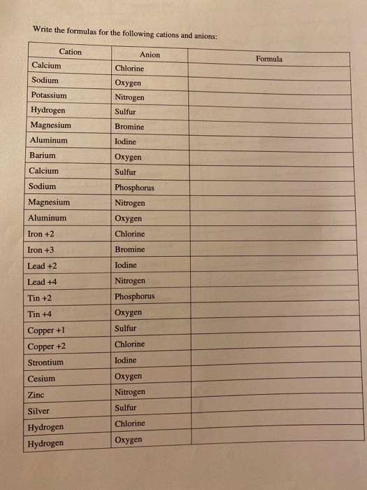 Solved Write the formulas for the following cations and | Chegg.com