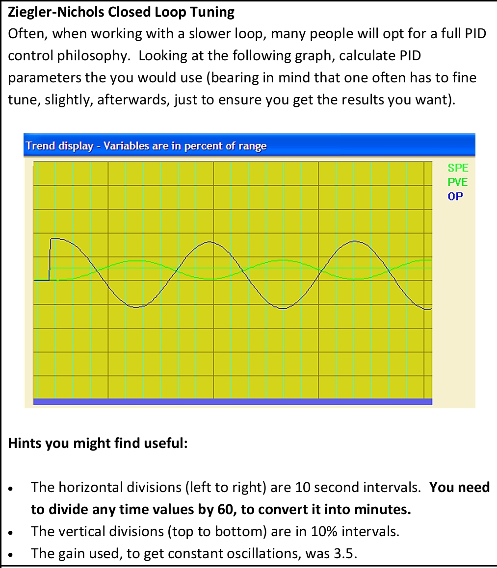 Solved Ziegler-Nichols Closed Loop Tuning | Chegg.com