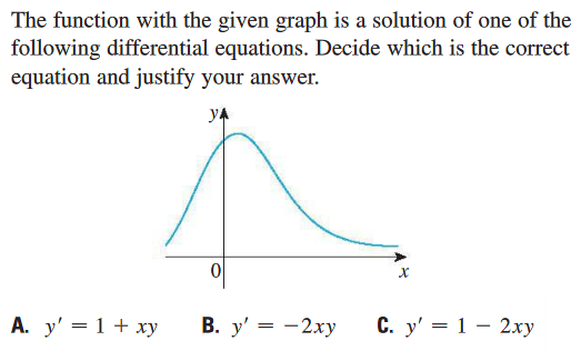 Solved The function with the given graph is a solution of | Chegg.com