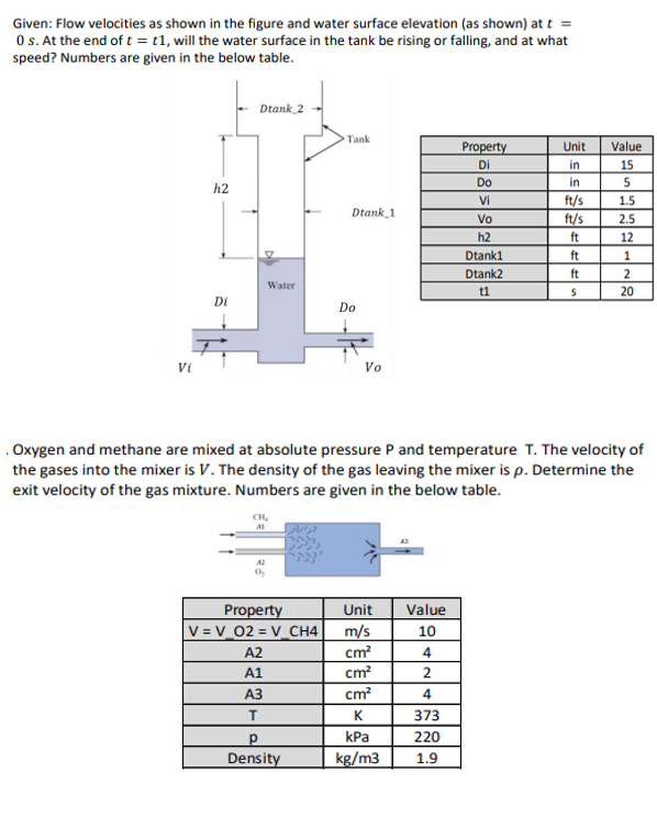 Solved Given: Flow velocities as ﻿shown in ﻿the figure and | Chegg.com