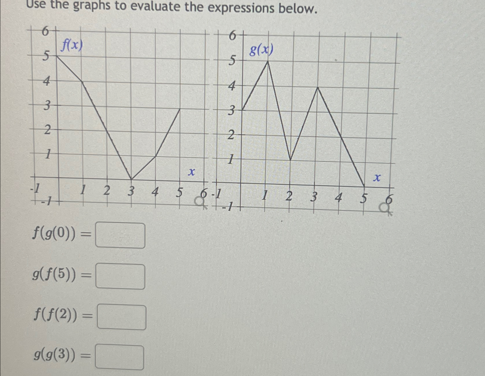 Solved Use the graphs to evaluate the expressions | Chegg.com