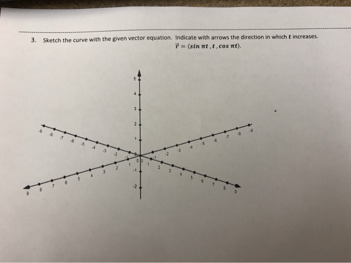 Solved 3 Sketch the curve with the given vector equation. | Chegg.com
