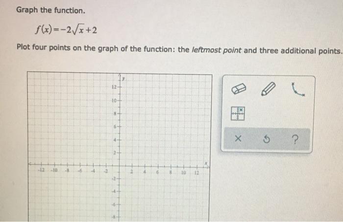 Solved Graph the function. f(x)=√x-4 Plot four points on the | Chegg.com