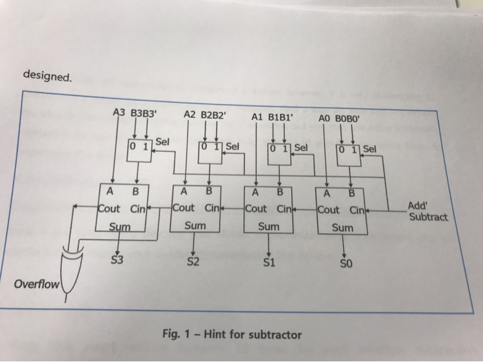 Solved designed 43 B3B3 A2 B2B2' A1 B1B1' AO BOBO 11 | o 1 | Chegg.com