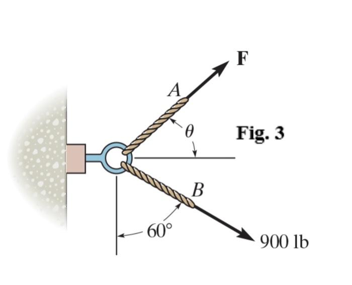 Solved If the resultant force acting on the support is to be | Chegg.com