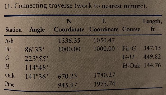 Solved 7-12. The field data and the fixed data follow for | Chegg.com