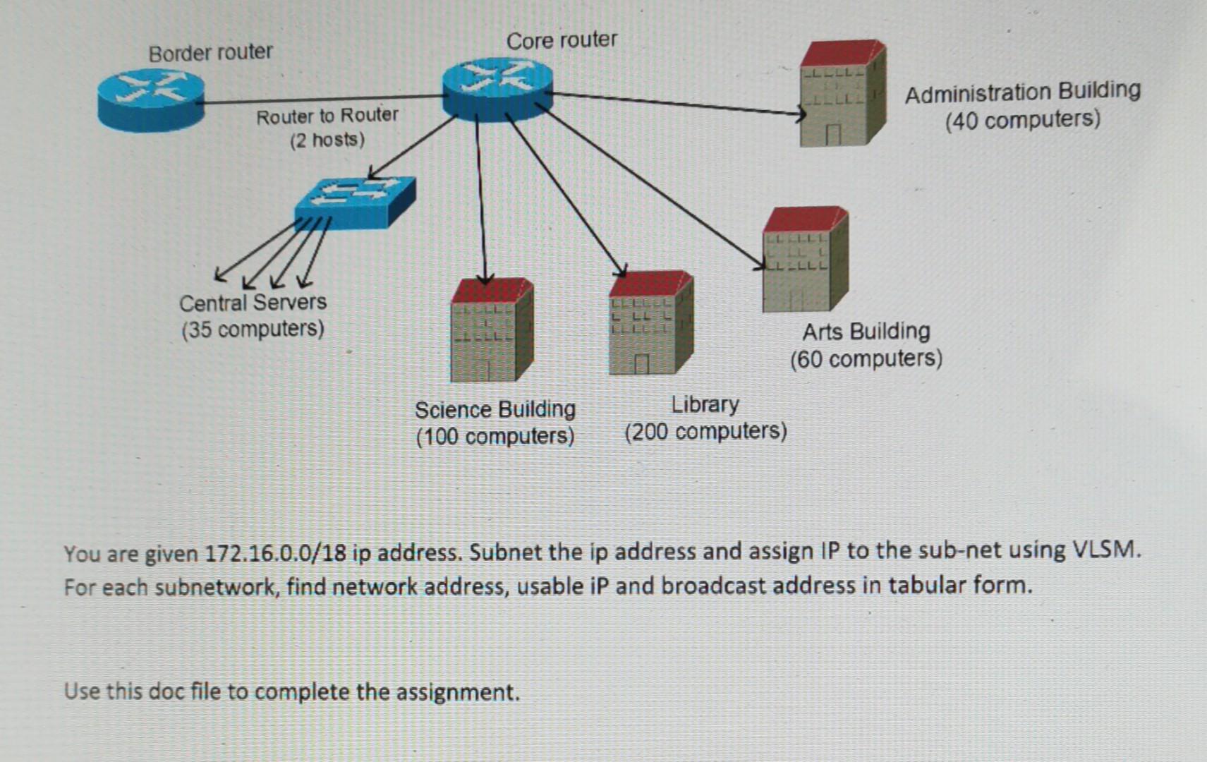 Solved Core router Border router Router to Router (2 hosts) | Chegg.com