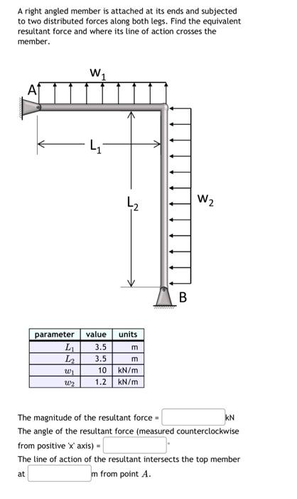 Solved A right angled member is attached at its ends and | Chegg.com