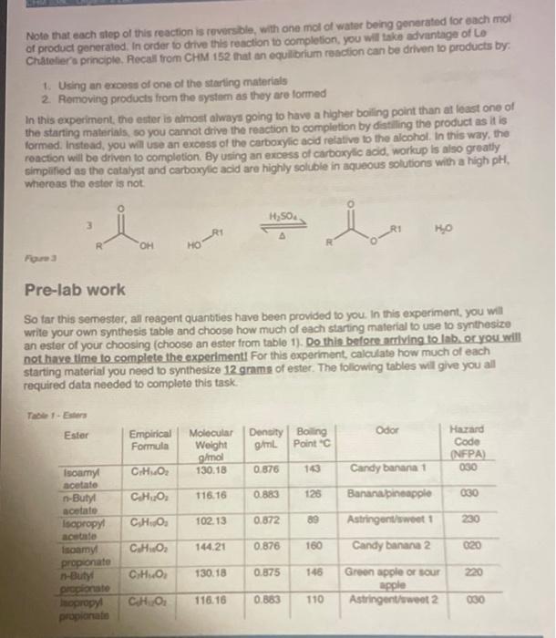 Please provide the completed synthesis table along | Chegg.com