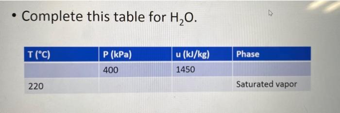 Solved - Complete this table for H2O. | Chegg.com