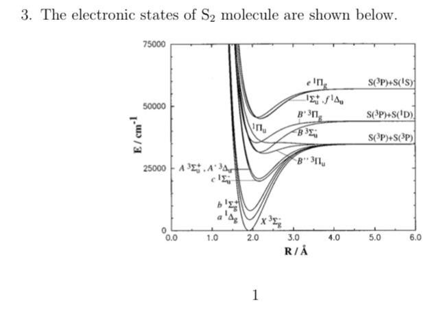 Solved 3. The electronic states of S2 molecule are shown | Chegg.com