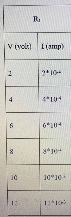 Solved a) Plot a graph of V versus I for Ri b) From the | Chegg.com