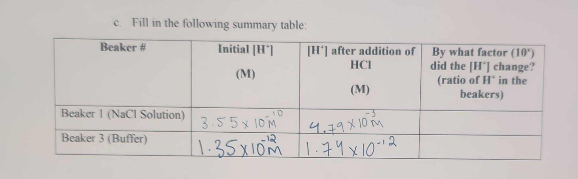 Solved c. Fill in the following summary table:3. Which | Chegg.com