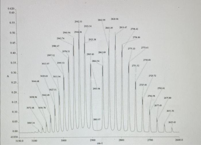 Solved 3. The IR spectrum of HCl shows rotational fine | Chegg.com
