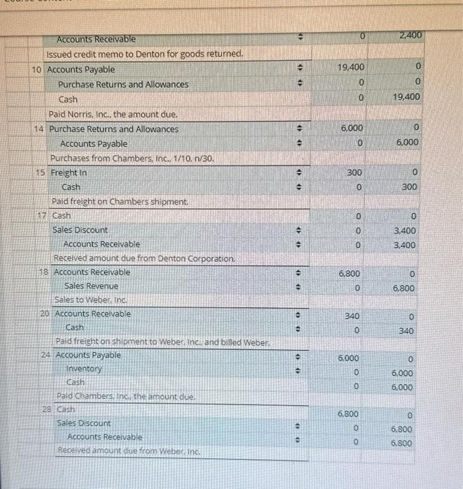 can you help me fix this journal entry i have made | Chegg.com