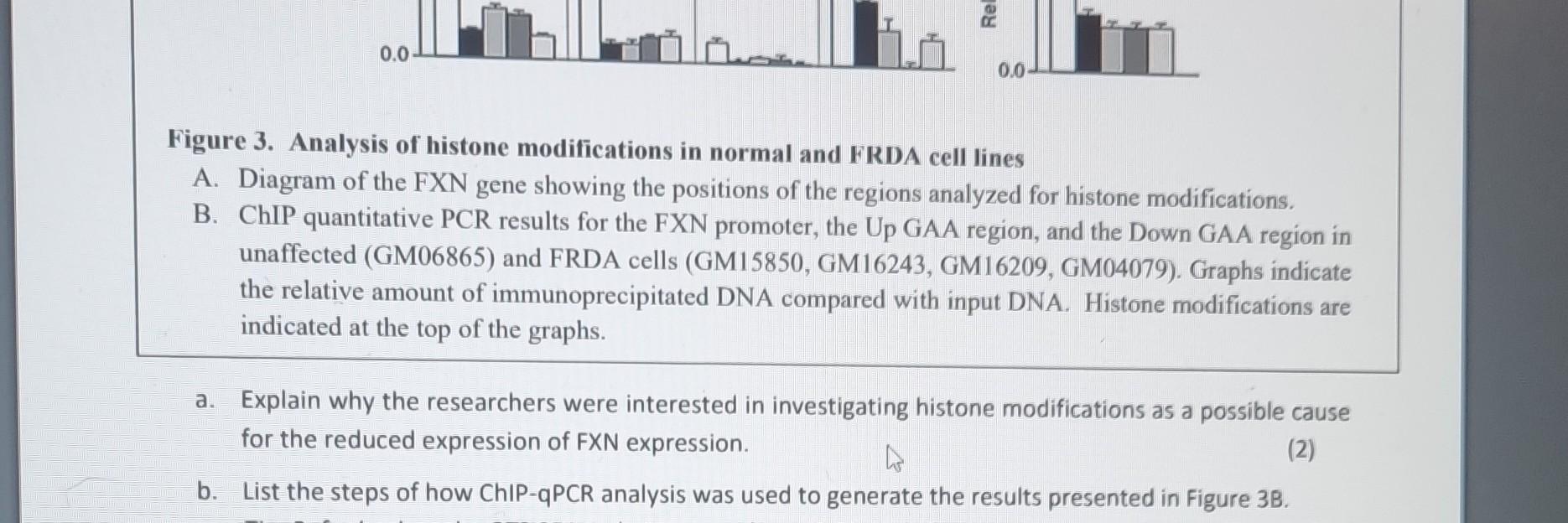 Solved \r\n\r\nFigure 3. Analysis of histone modifications | Chegg.com