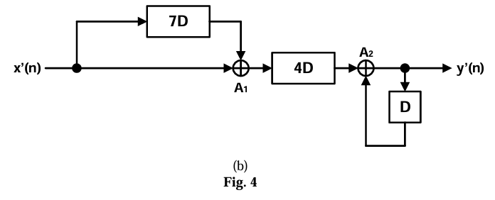 Solved Can the circuit in Fig. 4(b) ﻿be folded by 2? (i.e., | Chegg.com