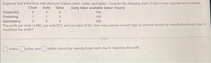 Solved Suppose that a fumiture manufacturer makes chairs, | Chegg.com