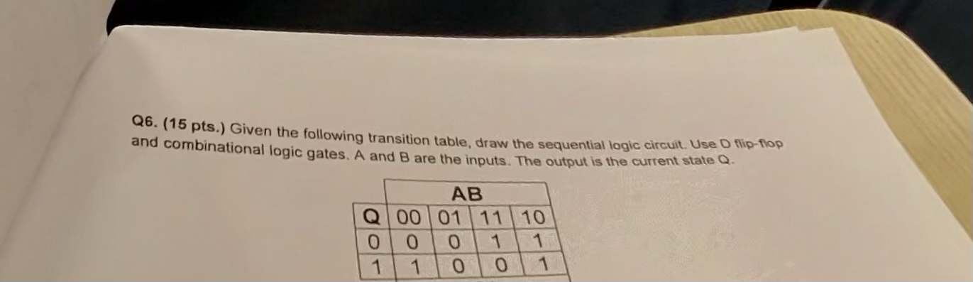 Solved Q6. (15 ﻿pts.) ﻿Given the following transition table, | Chegg.com