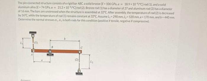 Solved The pin-connected structure consists of a rigid bar | Chegg.com