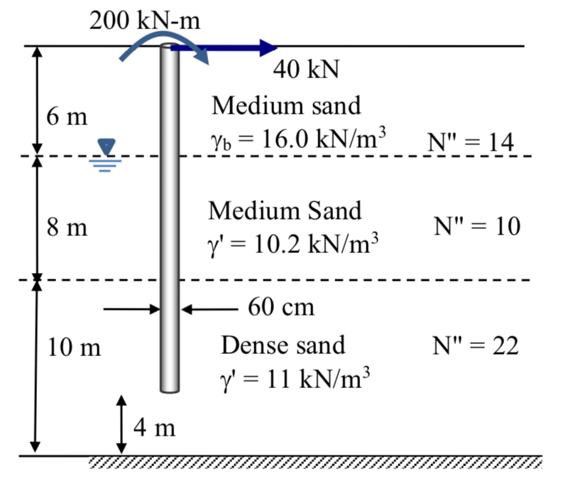 A concrete bored pile of 60 ﻿cm diameter and 20 | Chegg.com