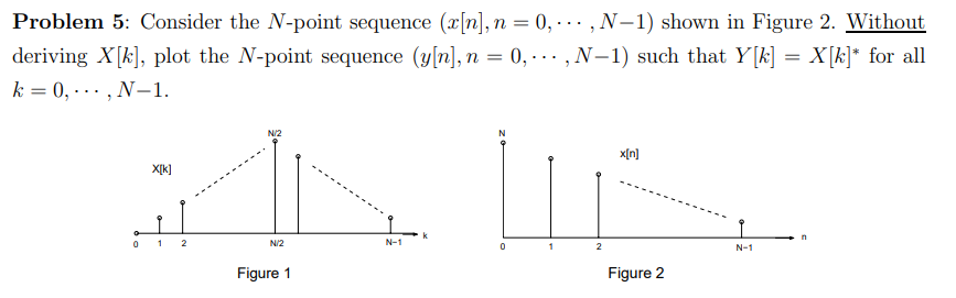 Solved Problem 5: Consider the N-point sequence | Chegg.com