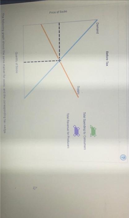 7. Problems and Applications Q7 The government places | Chegg.com