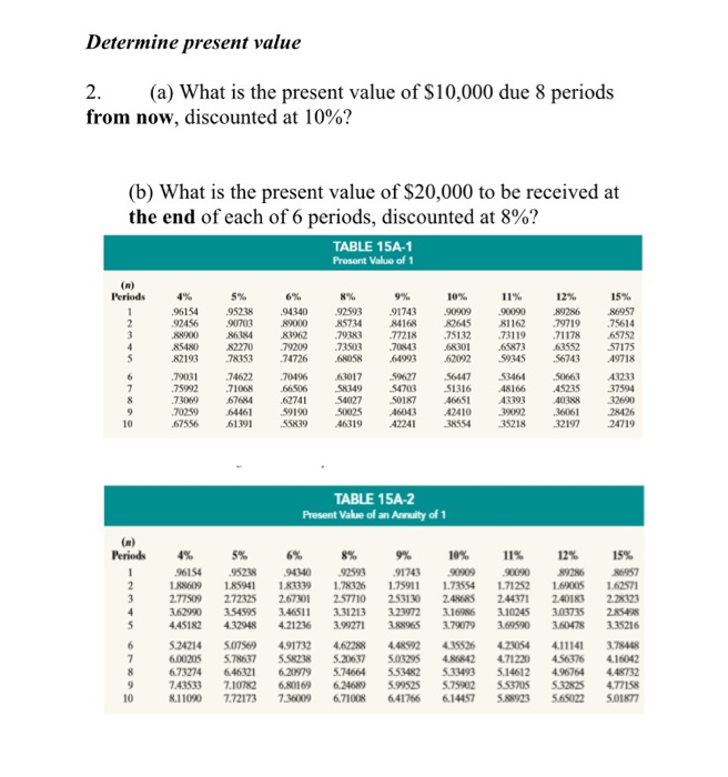 Solved Determine present value 2. (a) What is the present | Chegg.com