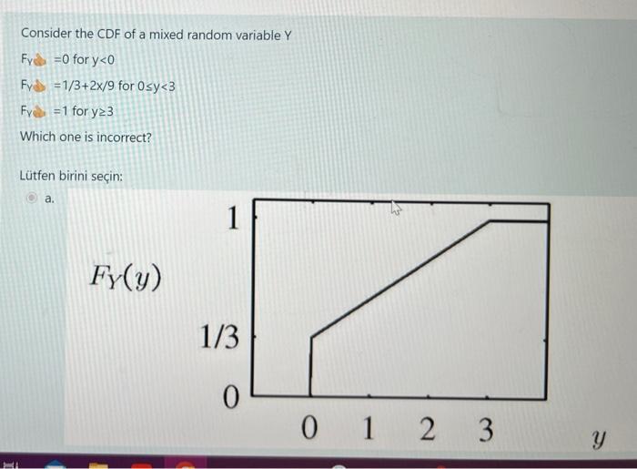 Solved Consider the CDF of a mixed random variable Y FY=0 | Chegg.com