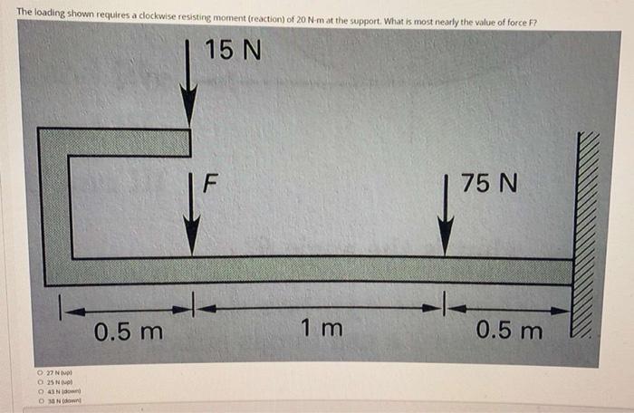 Solved The loading shown requires a clockwise resisting | Chegg.com