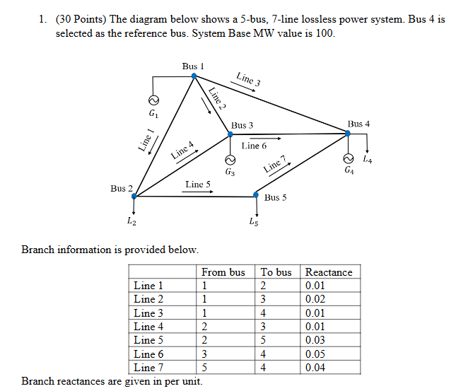 1. (30 ﻿Points) ﻿The diagram below shows a 5-bus, | Chegg.com