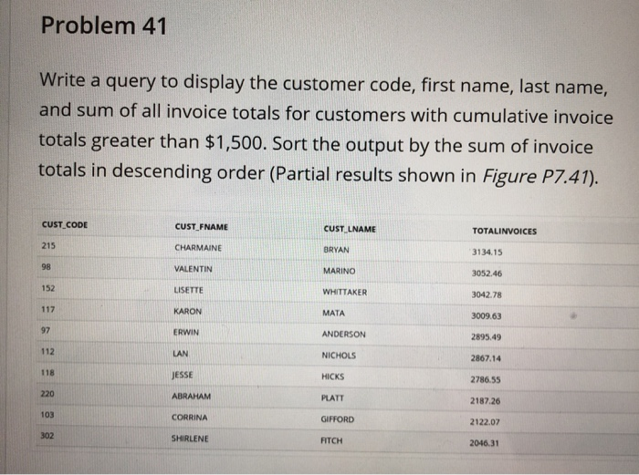 Solved in MySQL syntax. below is my code but i am not | Chegg.com