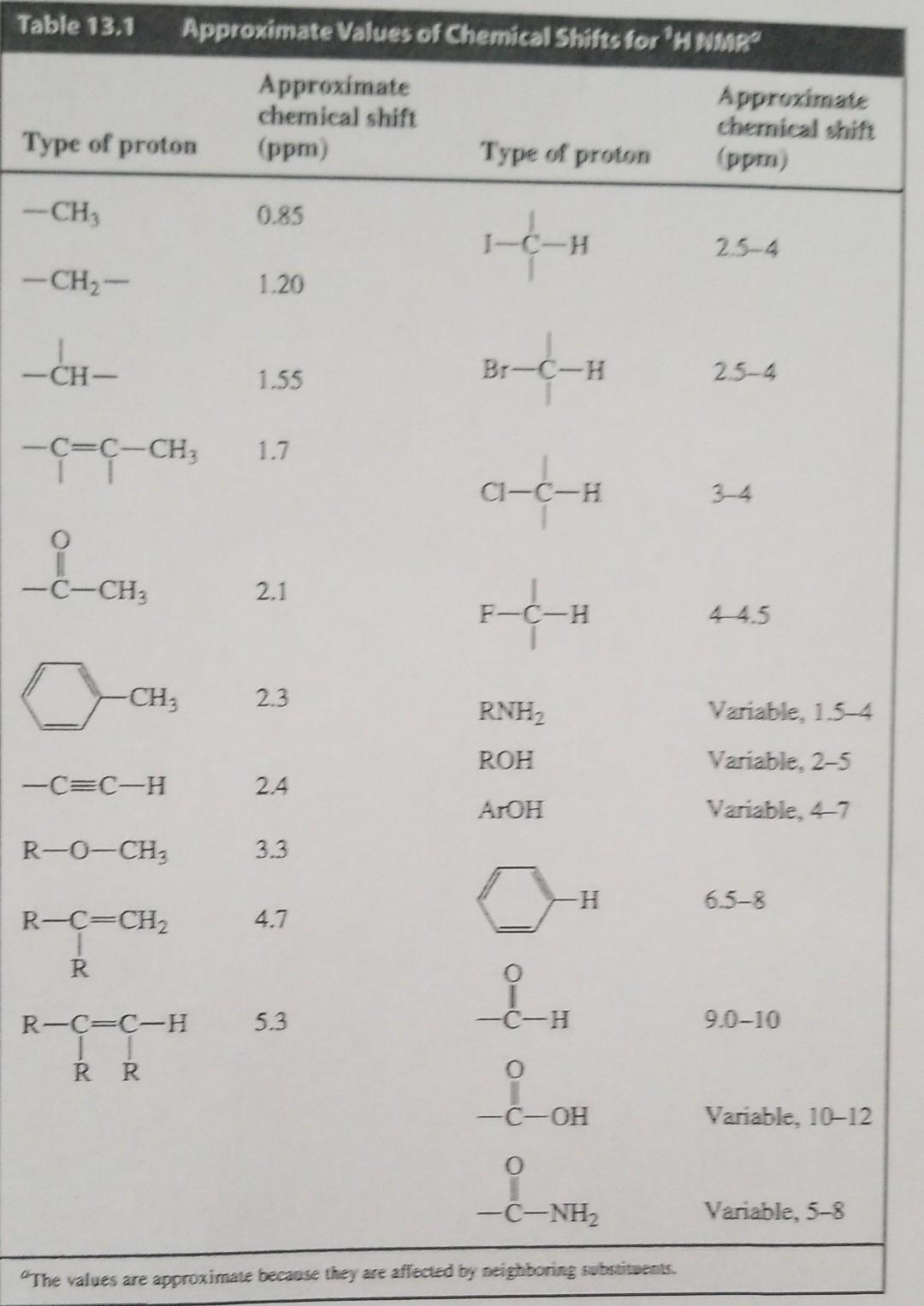 Draw the correct structure using the provided IR, MS, | Chegg.com