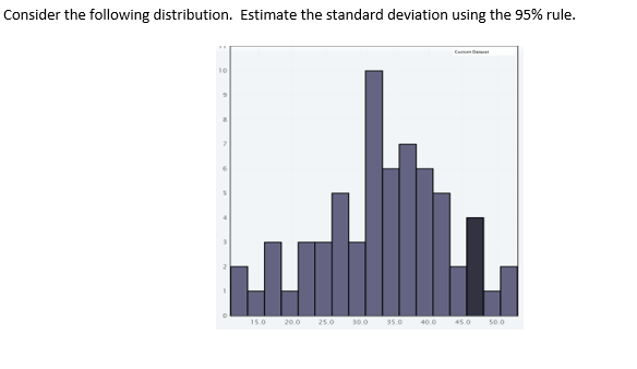 Solved Consider the following distribution. Estimate the | Chegg.com