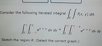 Solved Consider the following iterated integral | Chegg.com