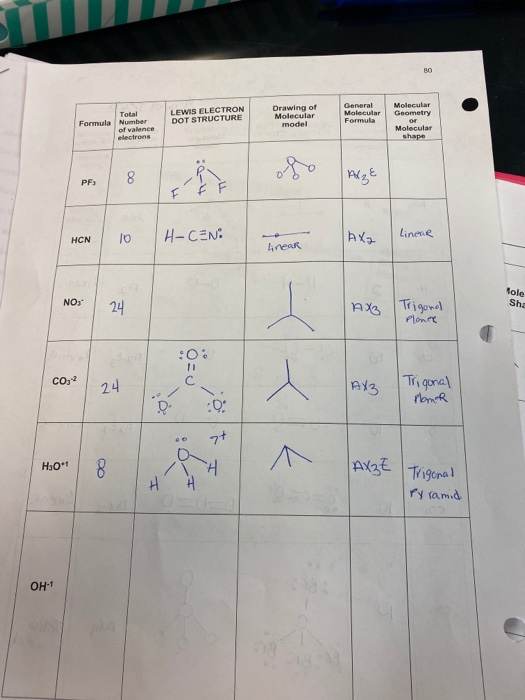 Solved Drawing of Molecular Molecular Geometry LEWIS | Chegg.com