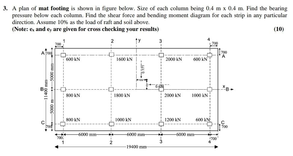 Solved 3. A plan of mat footing is shown in figure below. | Chegg.com