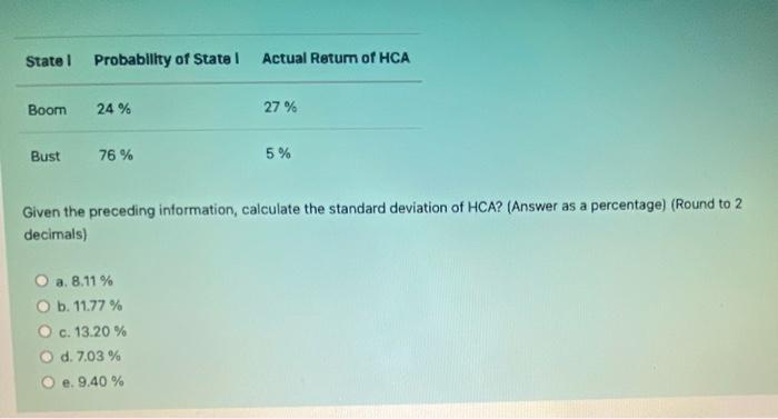 Solved Given the preceding information, calculate the | Chegg.com