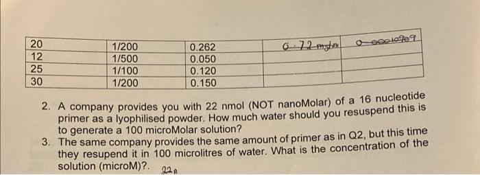 Solved Example What is the concentration (microgram/ml and | Chegg.com