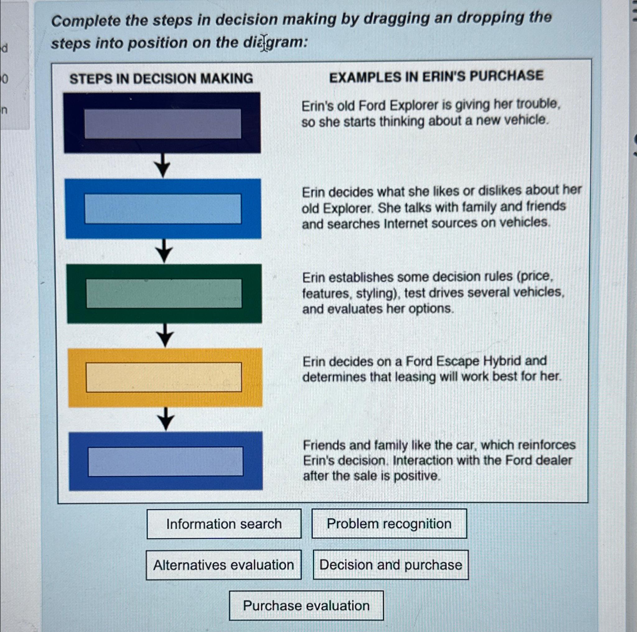 Solved Complete the steps in decision making by dragging an | Chegg.com Solved Complete the steps in decision making by dragging an | Chegg.com