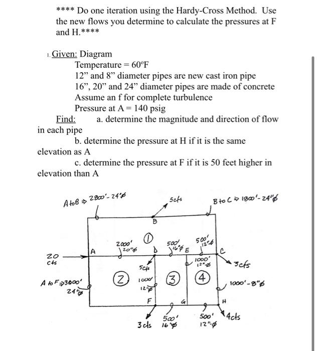 Solved **** Do one iteration using the Hardy-Cross Method. | Chegg.com