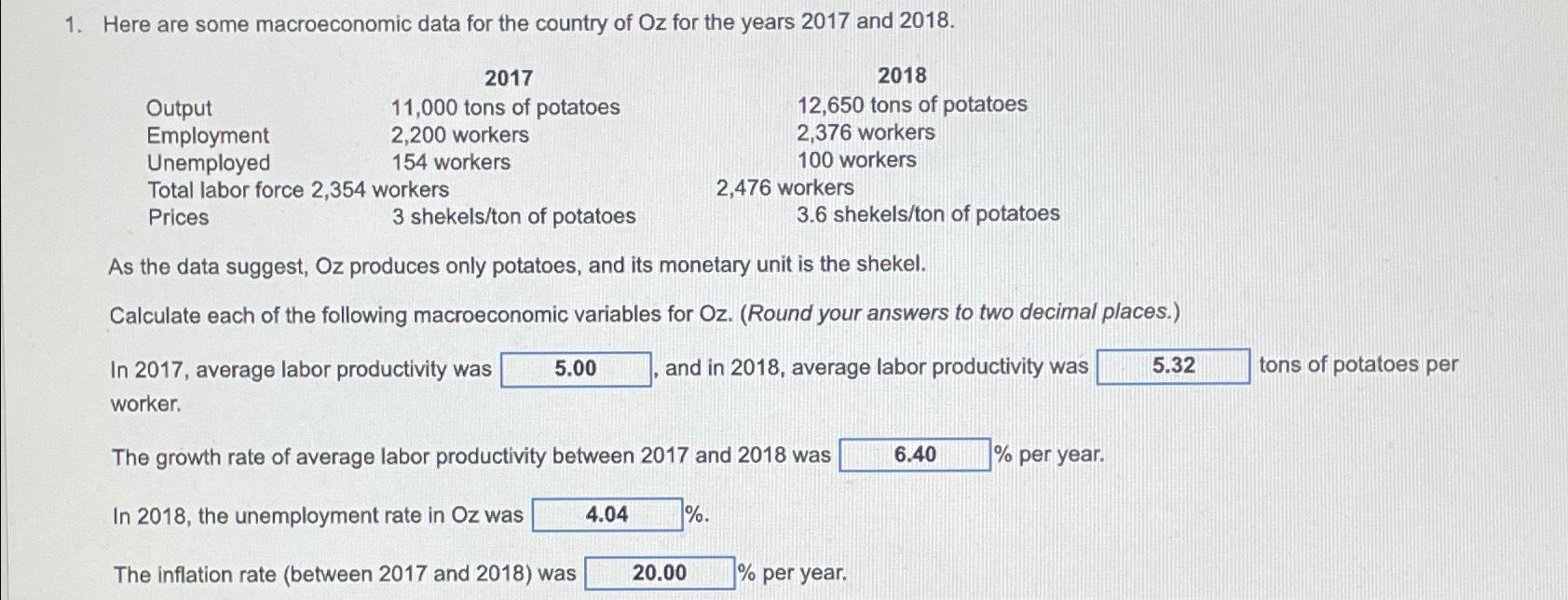 Solved Here are some macroeconomic data for the country of | Chegg.com